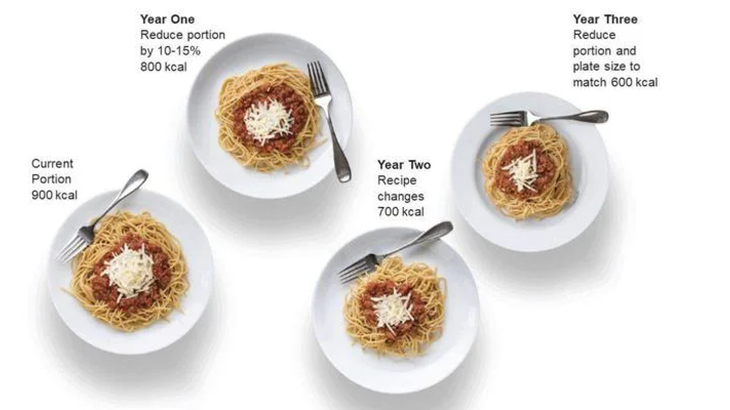 How to Reduce Calories | Nestlé Professional