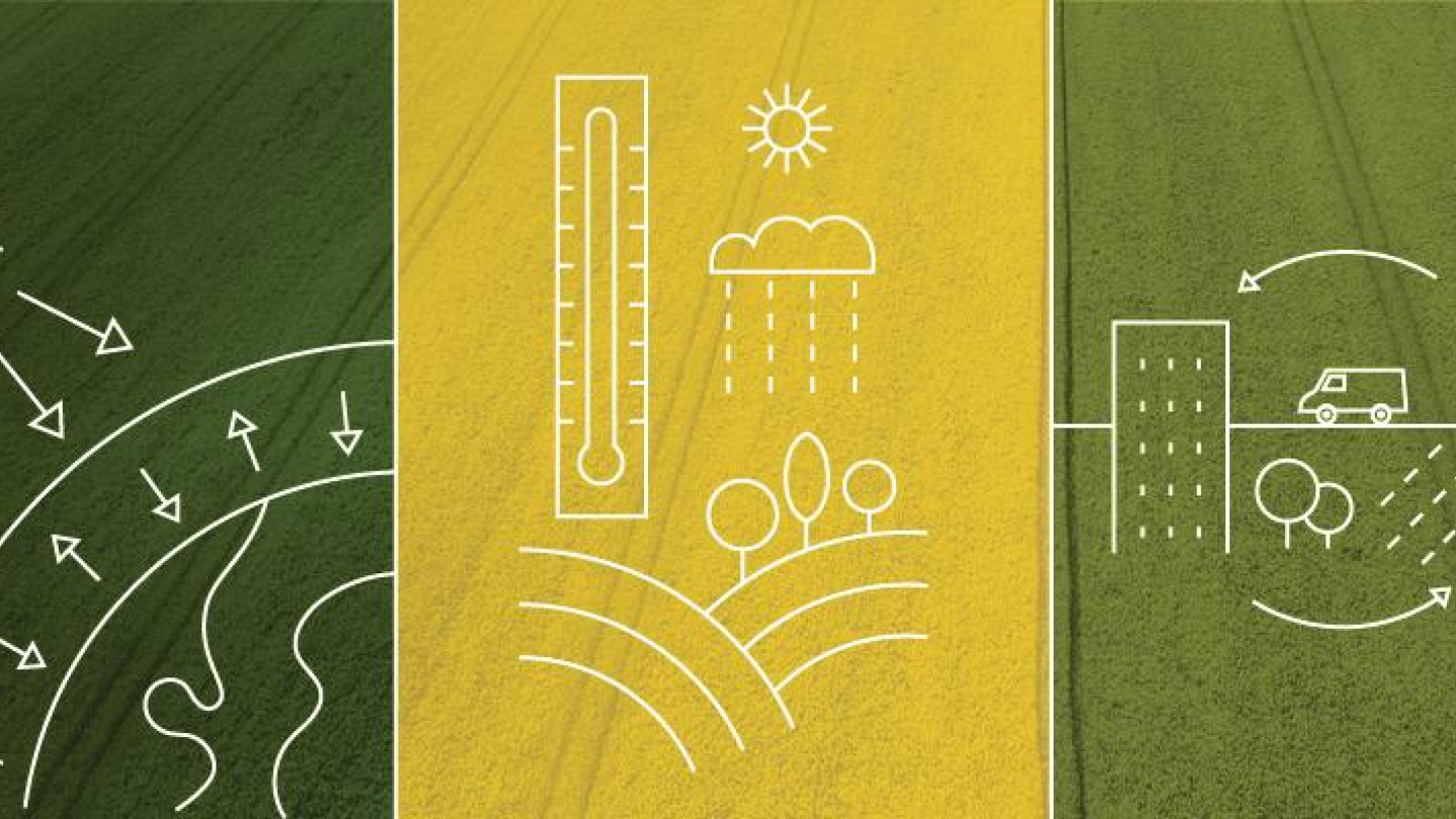 Climate Change Glossary Key Terms Nestlé Professional